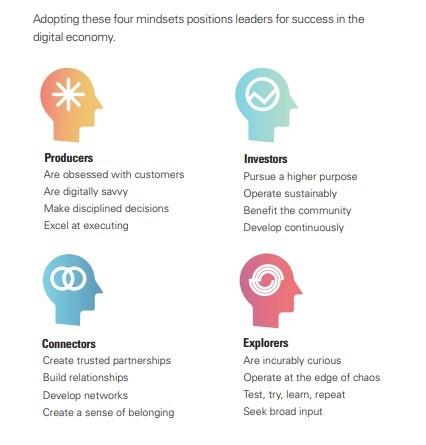 Vũng Tàu to Victoria: Leading the Way in Digital Transformation | Symphony3